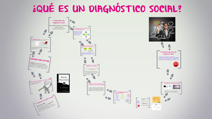 ¿QUÉ ES UN DIAGNÓSTICO SOCIAL? by raquel marquez on Prezi