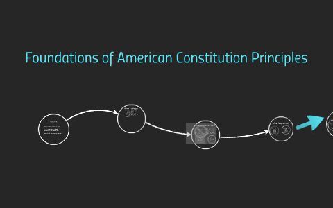 Foundations of American Constitution Principles by Ruti Ejangue on Prezi