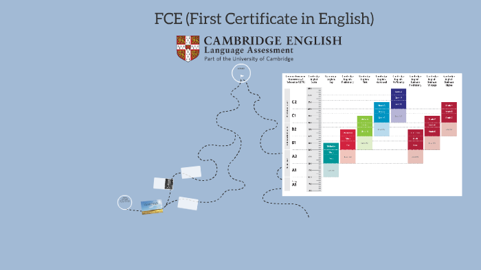 FCE (First Certificate in English) by ALAN HERNANDEZ on Prezi