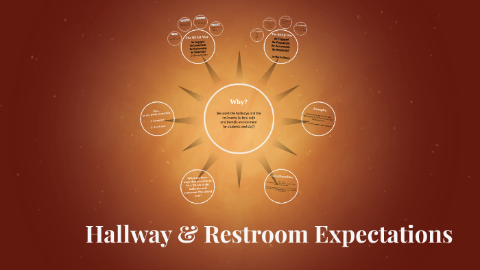 Hallway & Restroom Expectations by Katie Dirks on Prezi