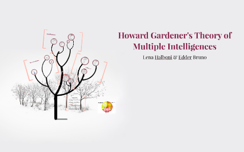 Howard Gardener's Theory of Multiple Intelligences by lena H on Prezi