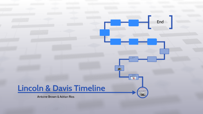Lincoln & Davis Timeline by antoine Brown on Prezi