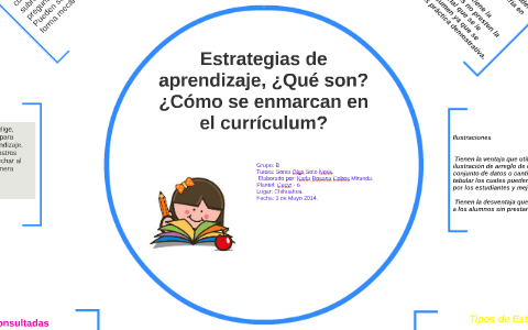 Estrategias de Aprendizaje by Karla Cobos on Prezi