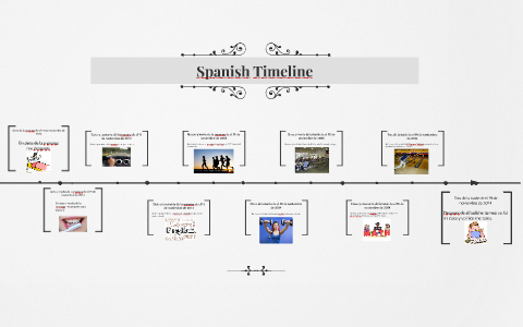 Spanish Timeline by Hayden Prince on Prezi