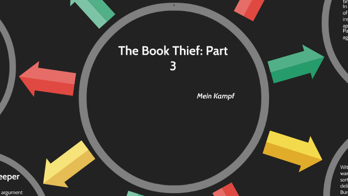 The Book Thief: Part 3 by Juan Vivas on Prezi