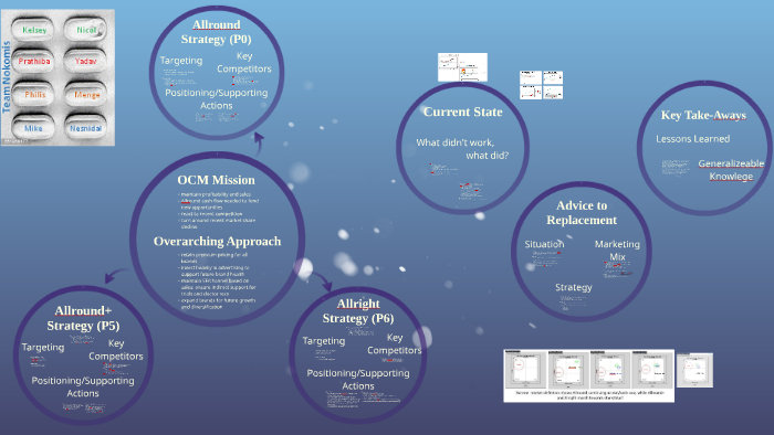 PharmaSim Presentation by on Prezi