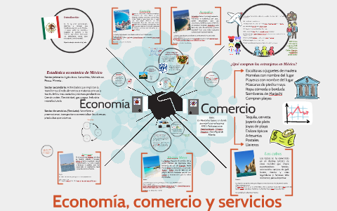 Economía, comercio y servicios by Laura Cruz on Prezi