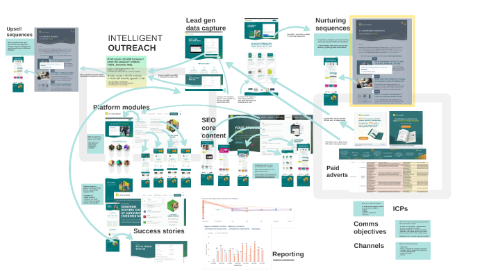 Intelligent Reach 2024 by Thomas Guy Sneesby on Prezi