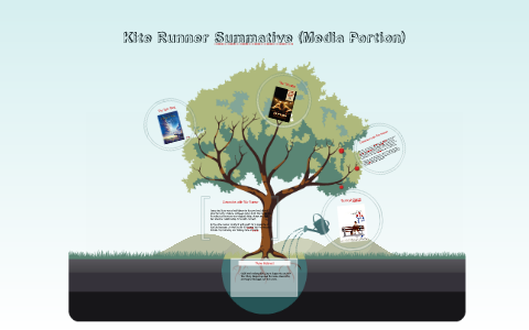 Kite Runner Summative (Media Portion) by Nadia Abbasi on Prezi