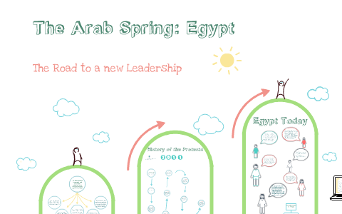 The Arab Spring: Egypt by Karin Lim on Prezi