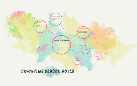 Downtime rEASON coDES by Andres Figueroa on Prezi