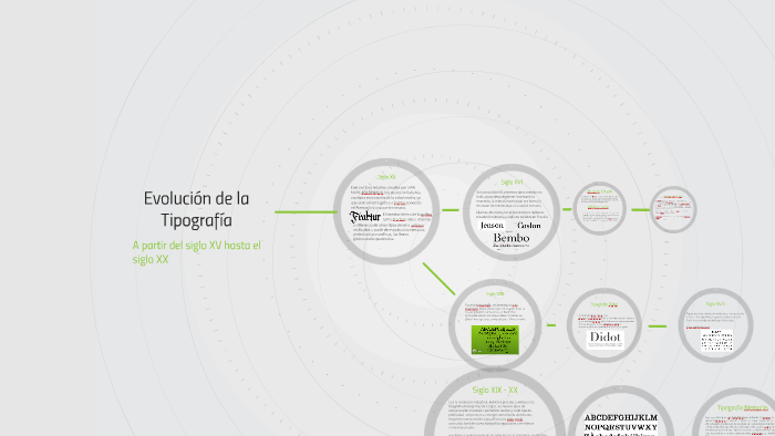 Evolución de la Tipografía by Felipe Cardona on Prezi