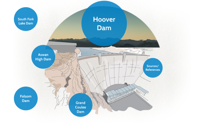Building Big Dams by Matthew Davis on Prezi