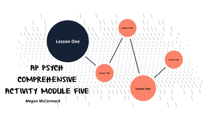 Module Five Comprehensive Activity by megan mccormack on Prezi