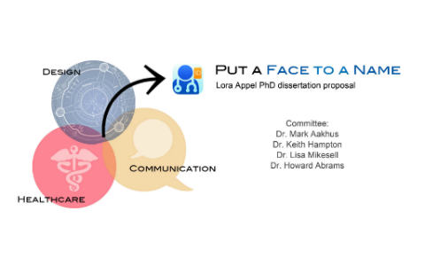 Put a Face to a Name by Lora Appel