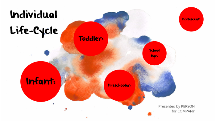Individual Life Cycle by KINYANA TEEHEE on Prezi