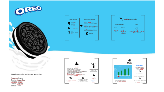 Planejamento Estratégico de Marketing - OREO by Fernanda Portes on Prezi