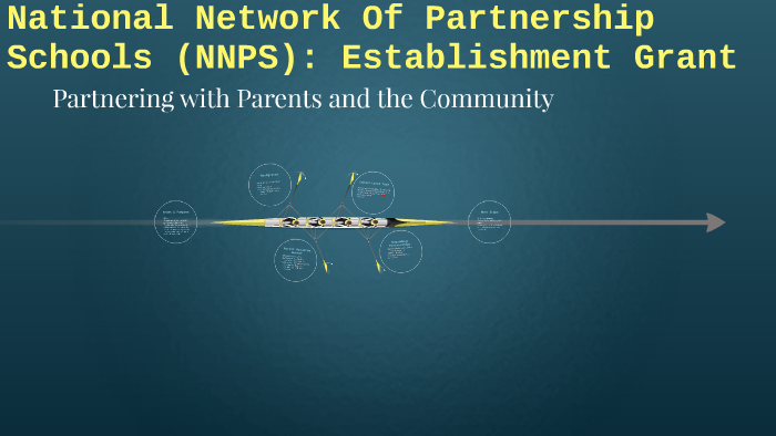 National Network Of Partnership Schools (NNPS): Establishmen by on Prezi