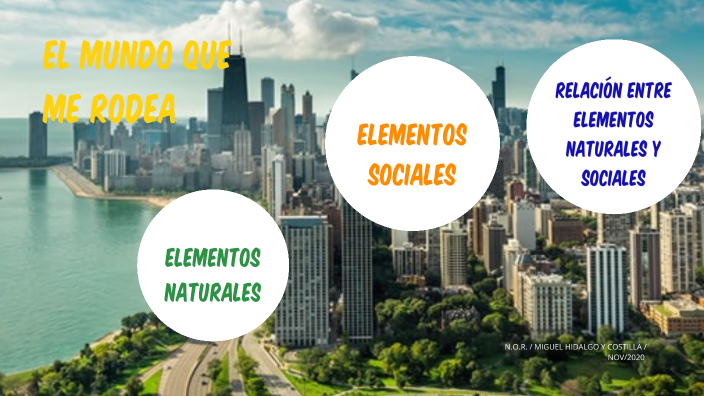 EL MUNDO QUE ME RODEA by Nanci Olivares Ruiz on Prezi