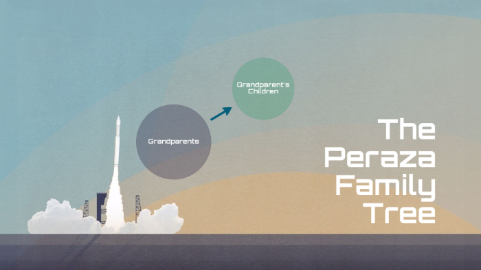 ASL Family Tree by Matthew Peraza on Prezi