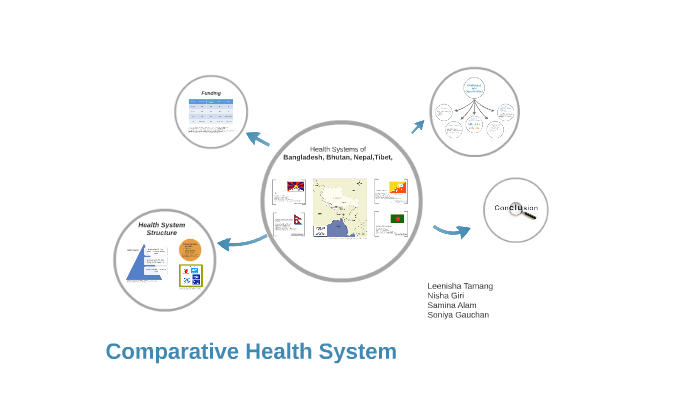 Comparative Health Systems by Samina Alam on Prezi