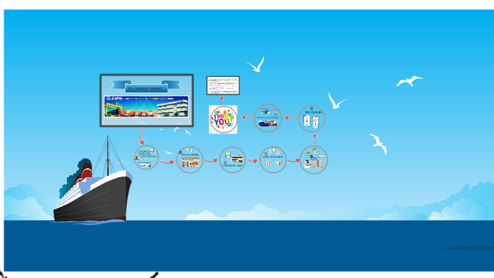 TIPS TERMINAL B4 by Tiew Yurisistable on Prezi