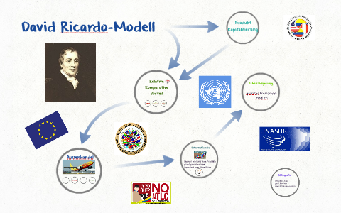 David Ricardo-Modell by on Prezi