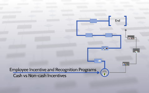 Cash vs Non-cash Incentives by Debbie Duncanson