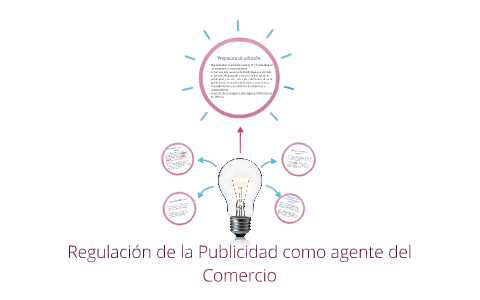 Regulación de la Publicidad en el Comercio by Fermín Nava on Prezi