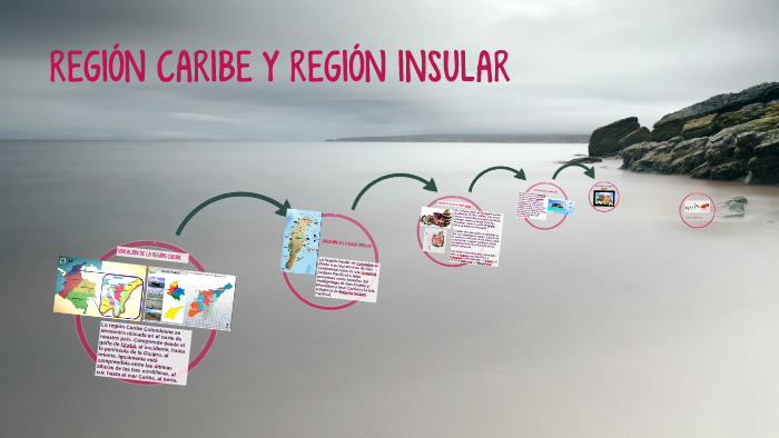 región caribe y región insular by Abraham Ceballos Rodriguez on Prezi