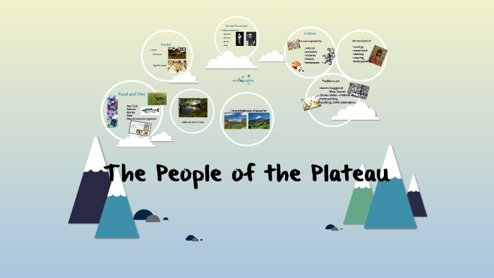 The People of the Plateau by People of the Plateau Socials 9 on Prezi