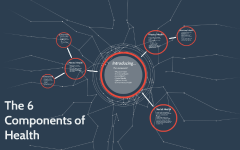 The 6 Components of Health by Carmen Rhodenizer on Prezi