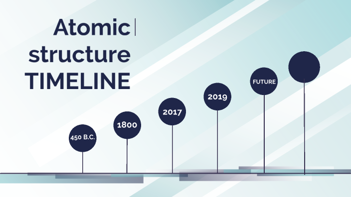 Atomic structure timeline by Justus Humes on Prezi