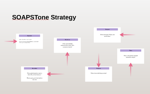 SOAPSTone Strategy by Brian Greaves