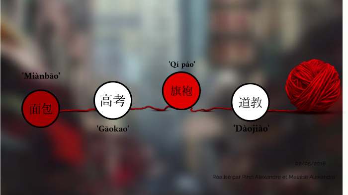 Suivez le fil rouge by Alexandra Haruka on Prezi