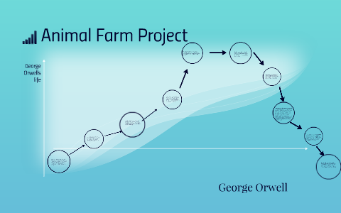 Animal Farm Project by on Prezi
