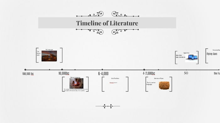 Timeline of Literature by Othniel Benjamin on Prezi