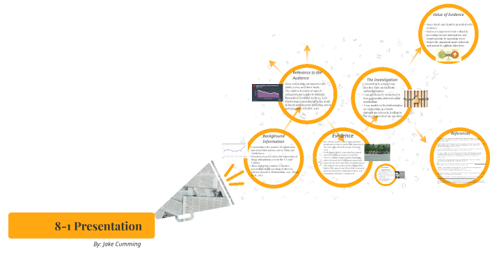 module 8 presentation by Jake C on Prezi
