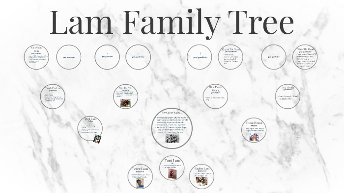 Lam Family Tree by Tara Lam on Prezi