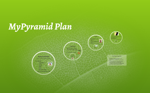 MyPyramid Plan Review by Carissa Fuller on Prezi