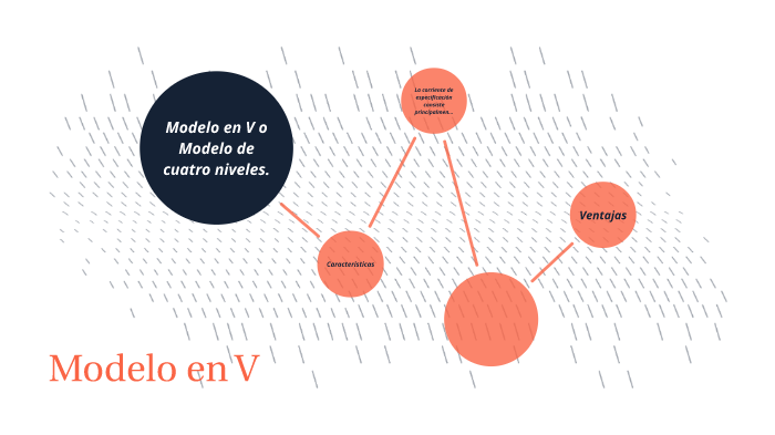 Modelo en V by Francisco Vasquez on Prezi