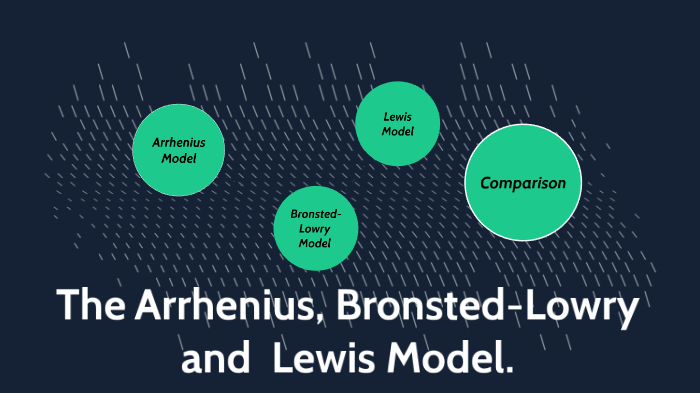The Arrhenius, Bronsted-Lowry and Lewis Model. by Lucia Rodas on Prezi