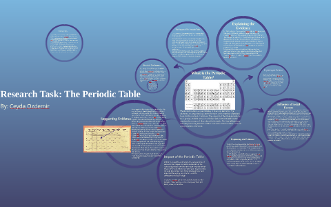 research task: the periodic table by ay bee on Prezi