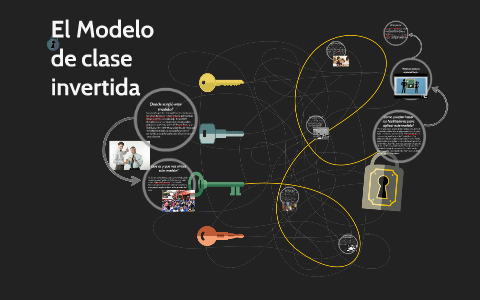 El Modelo de clase invertida by omar monroy on Prezi