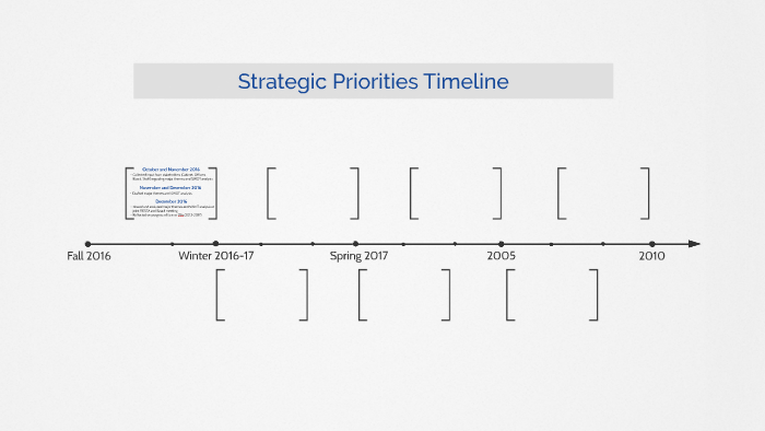 Strategic Priorities Timeline by Connie Cheng on Prezi