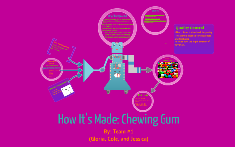 How It's Made: Chewing Gum by Jessica Ho on Prezi