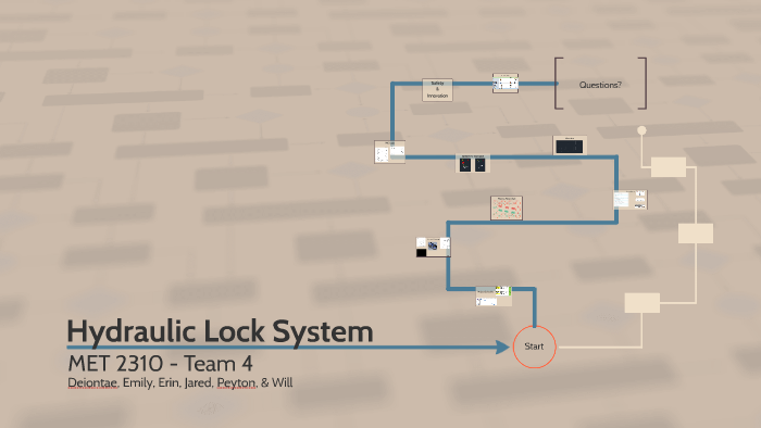 Hydraulic Lock System by Emily Moore