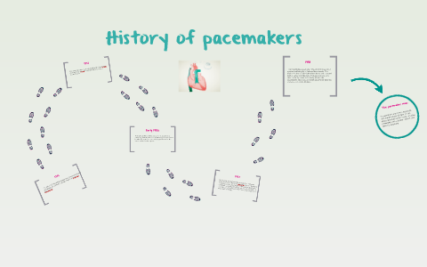 History of pacemakers by Nirmin Mohamed on Prezi