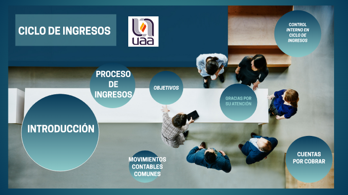 CICLO DE INGRESOS by Stephani Esparza on Prezi