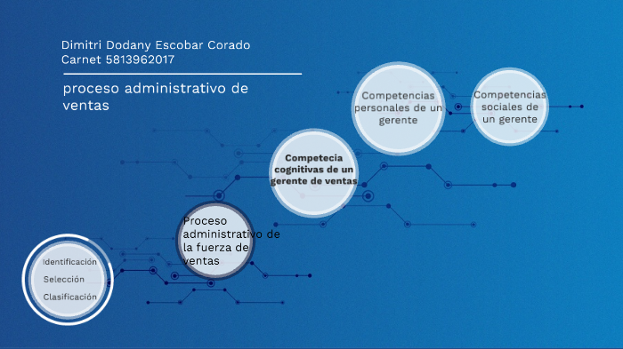 La dirección de la fuerza de ventas by Dimitri Escobar on Prezi
